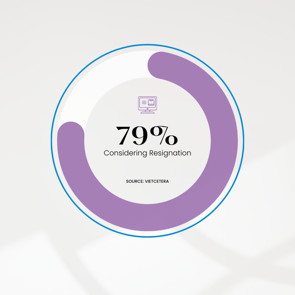 Reducing Employee Turnover Rates with a Dental Clinic Management System ...